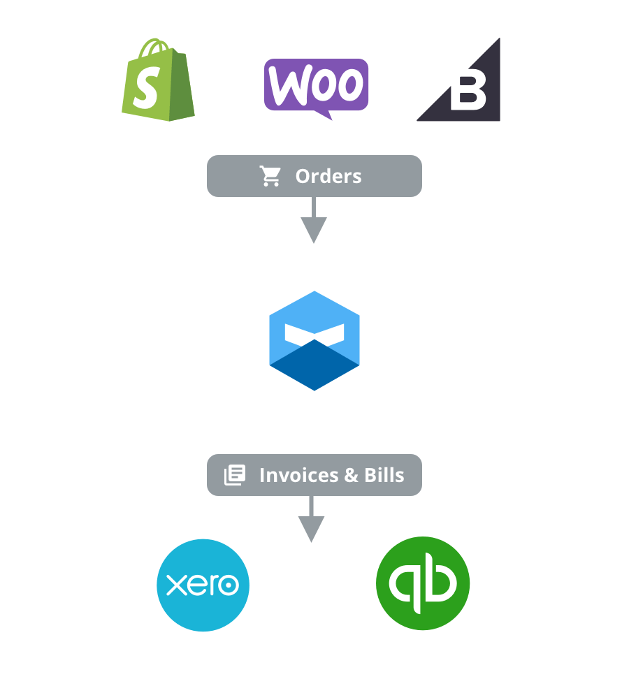 Smart Production Schedule Software for Manufacturers | Katana